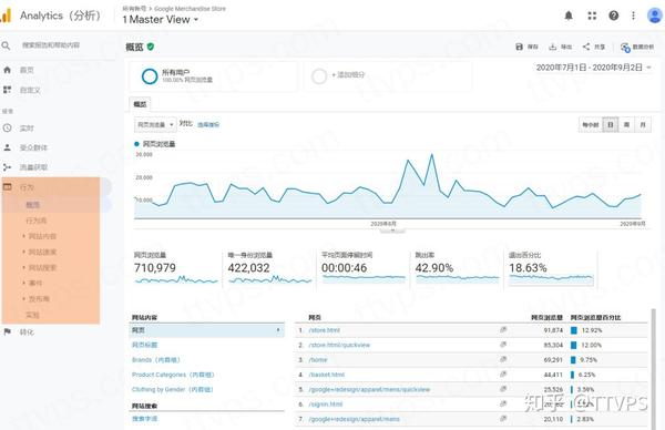 Google Analytics分析终极入门指南[2020] - 知乎