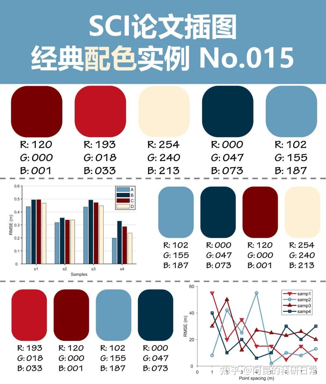 跟顶刊学配色！SCI论文插图经典配色实例第1期 - 知乎