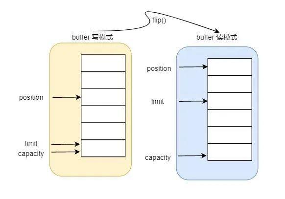 Tars Java网络编程源码分析 知乎