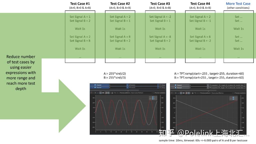 模型测试工具TPT|将测试工作减少到最低限度的5个秘密技巧 - 知乎
