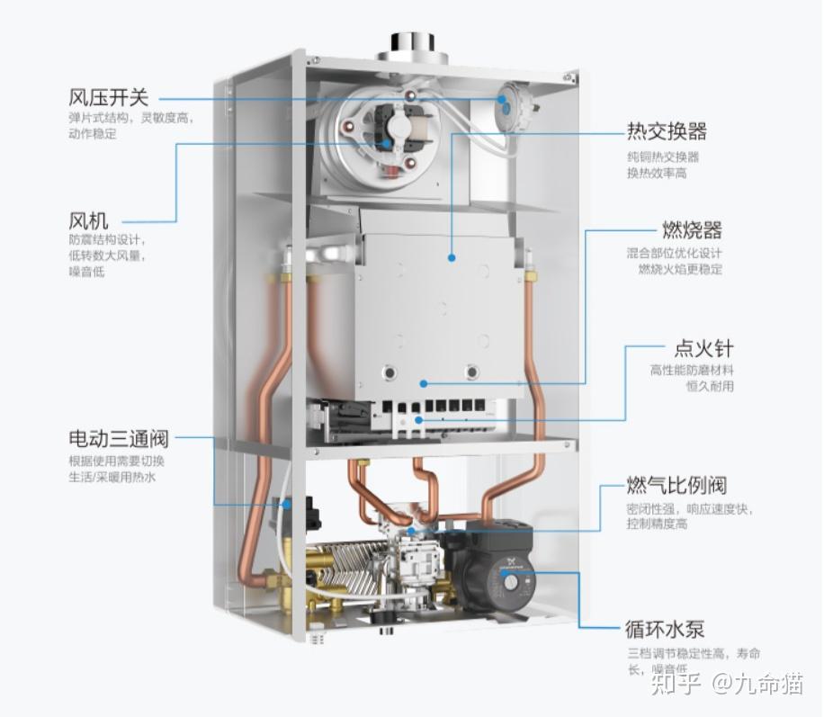 林内壁挂炉（地暖锅炉）怎么样？2022年林内采暖炉热卖型号推荐：C33、C66L、G55、K88、G-boiler测评！