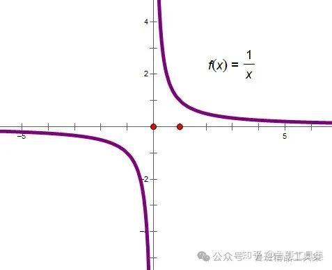 深度科普：1÷0到底等于多少！ - 知乎