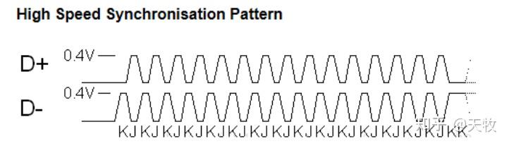 USB PHY系列（二）：UTMI timing - 知乎