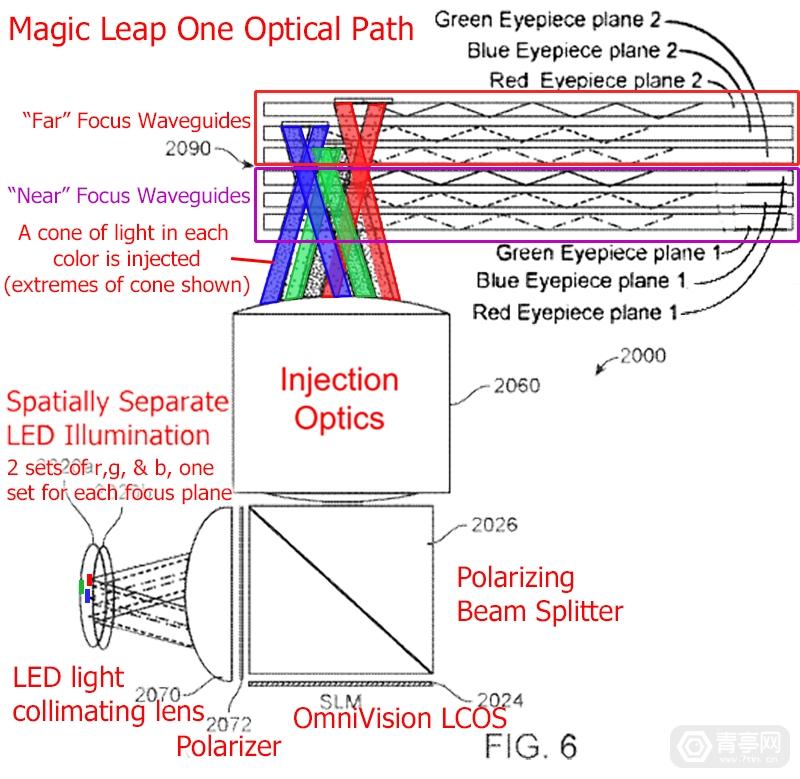 Karl Guttag：Magic Leap 2光学解析，部分指标超HoloLens 2 - 知乎