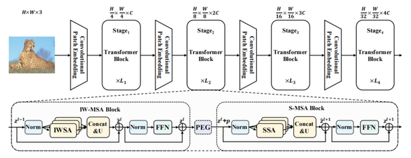 ECCV22 最新54篇论文分方向整理｜包含Transformer、图像处理、人脸等（附下载） - 知乎