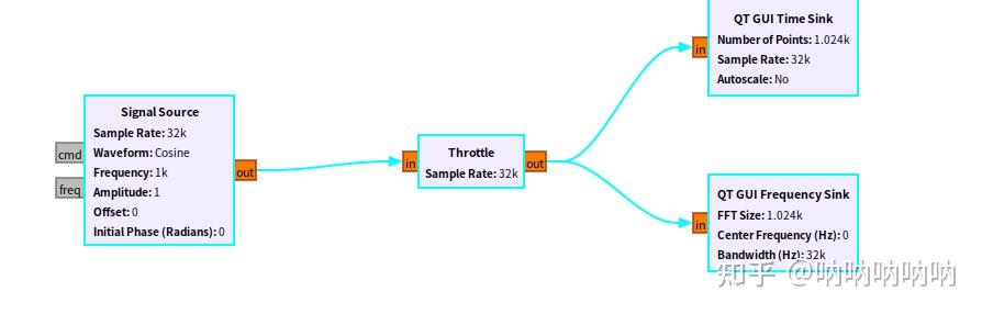 GNU Radio基本使用 - 知乎