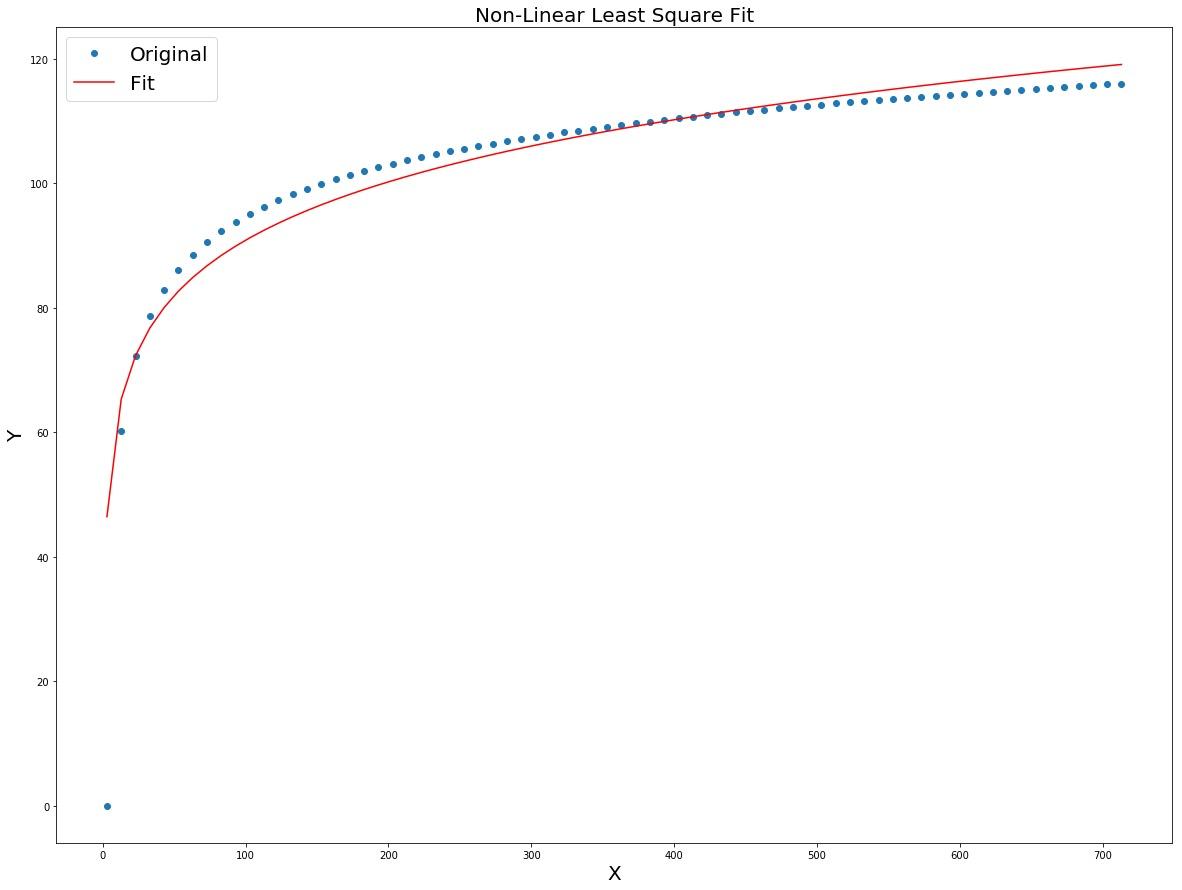 [译] 理解 UMAP(3): tSNE vs. UMAP: 全局结构保存 - 知乎