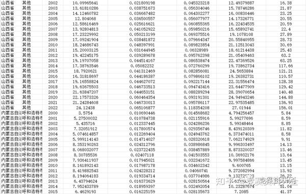 【数据资料】2000-2022年各地级市数字经济指数（含Stata计算代码） - 知乎