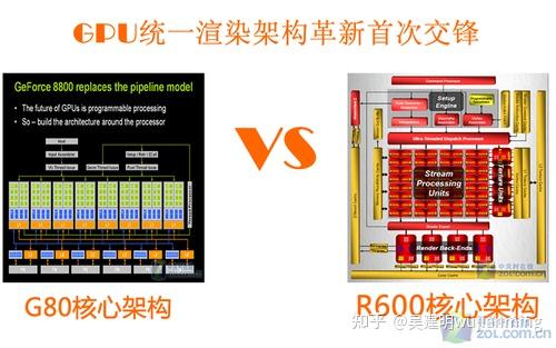 GPU显卡架构 - 知乎