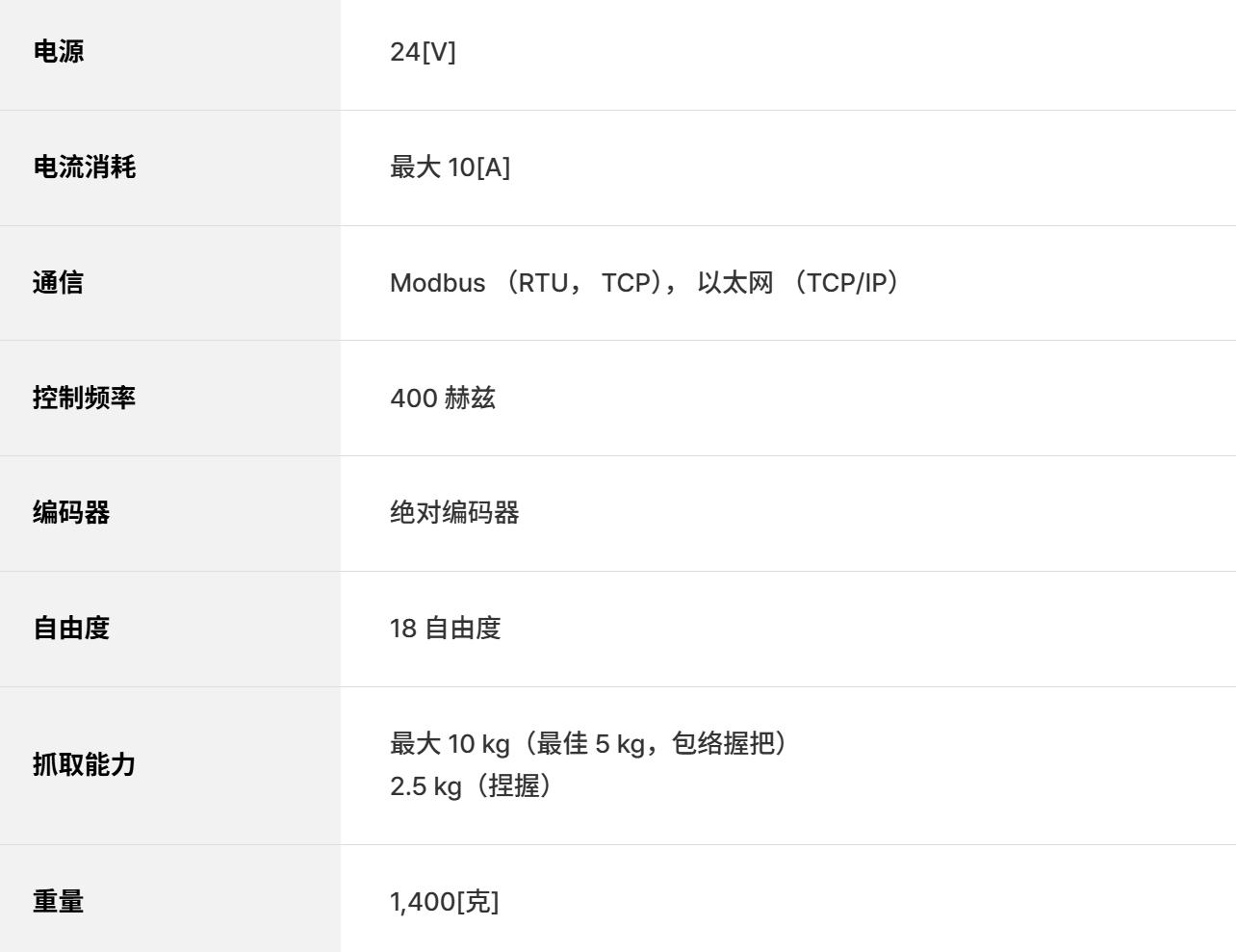 Tesollo DG-4f四指灵巧手18自由度驱动，支持多种抓握模式,兼容Universal Robots等机器人机械臂 - 知乎