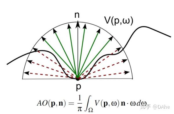 Ambient Occlusion(AO)使用指南 - 知乎