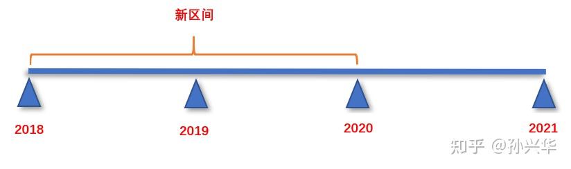 Power BI之DAX神功：第2卷第13回 计算平移后的周期PARALLELPERIOD详解 - 知乎