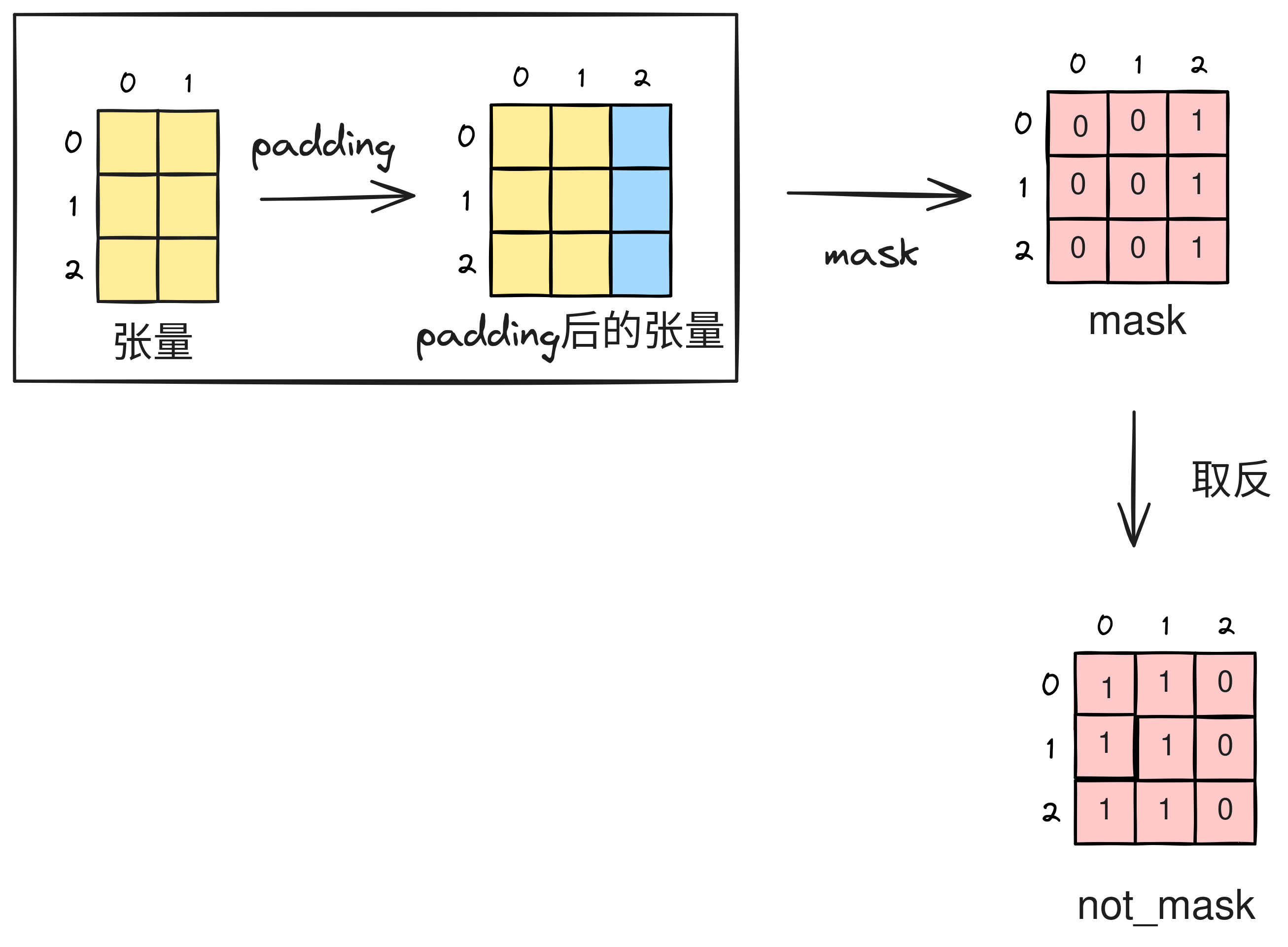 图解DETR位置编码（Position Encoding） - 知乎