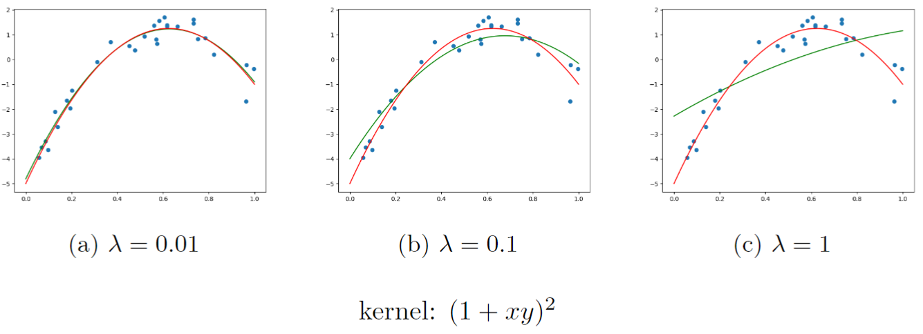 核岭回归（kernel ridge regression) - 知乎