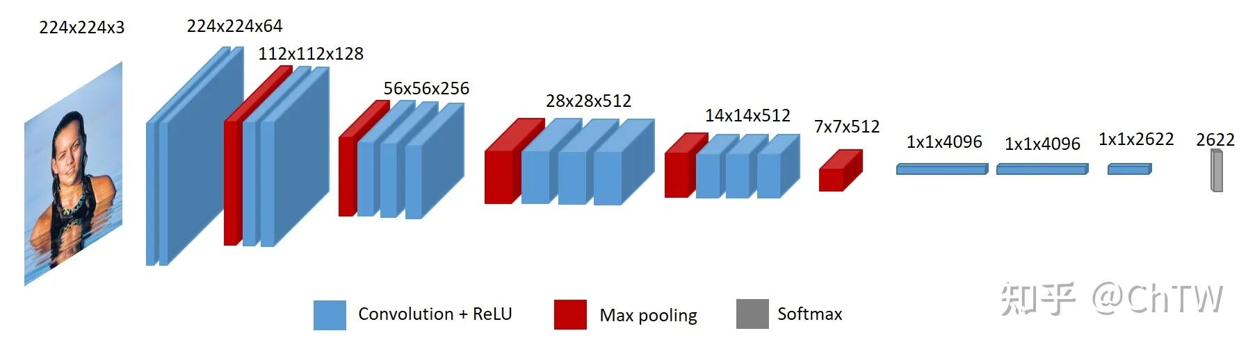 人脸识别（Face Recognition）经典模型 - 知乎
