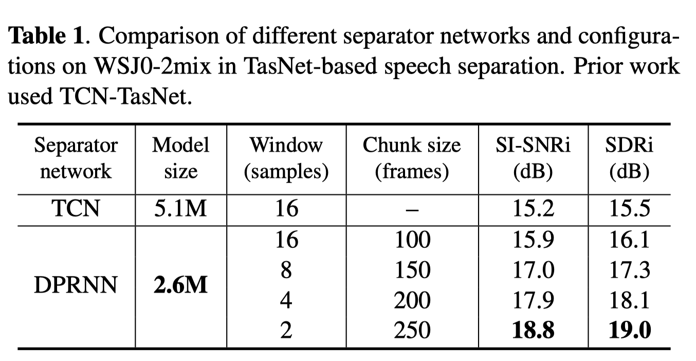阅读笔记”Dual-path RNN for Speech Separation“ - 知乎