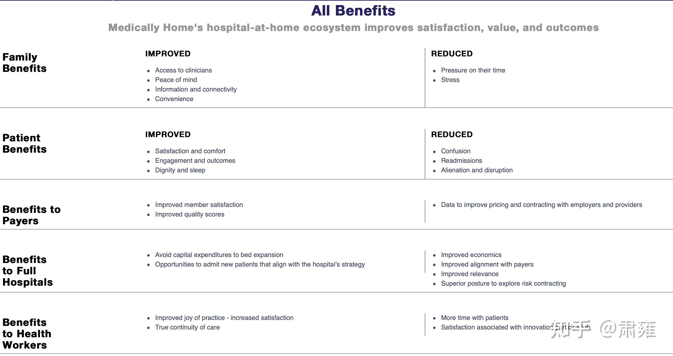 远程护理-居家护理Medically Home - 知乎