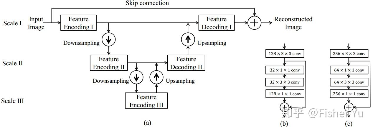 [ICCV2017][IJCAI2018]当低级视觉任务遇上高级视觉任务 - 知乎