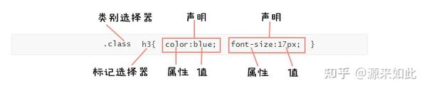 Css复合选择器 知乎
