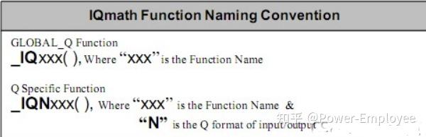 TMS320F28335使用IQmath库 - 知乎