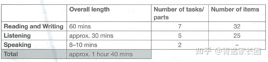 怎么才能帮娃一次性通过KET考试？纯干货来了！ - 知乎