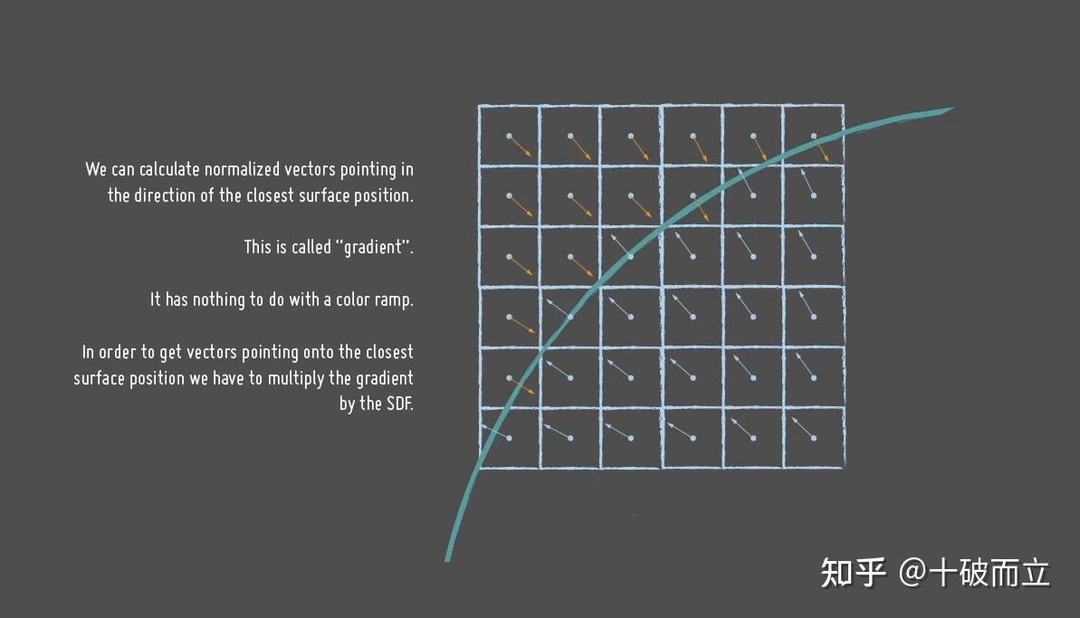 Houdini VDB基础知识 - 知乎
