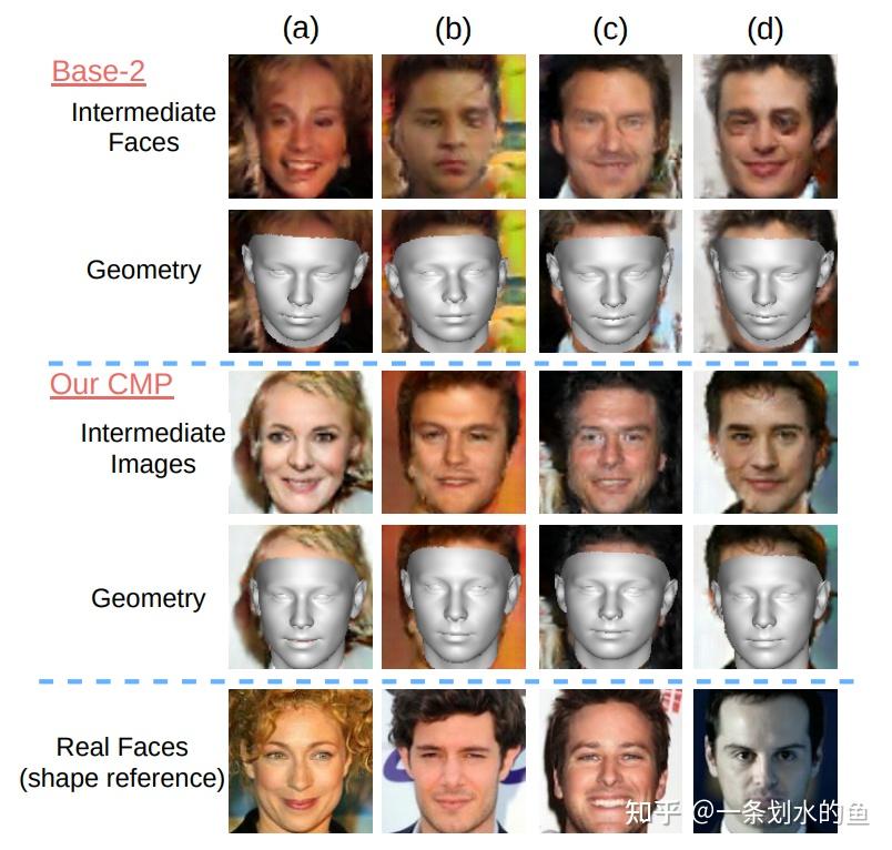[认知科学|论文精读] CVPR2022 | Cross-Modal Perceptionist: Can Face Geometry be Gleaned from Voices? - 知乎