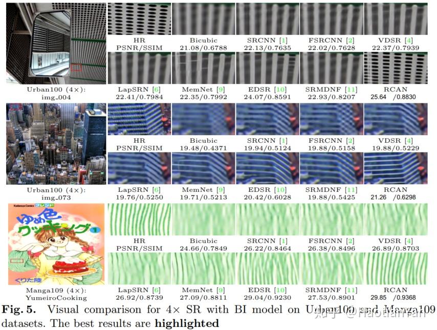 【论文笔记_4】【ECCV 2018 超分辨】RCAN - 知乎