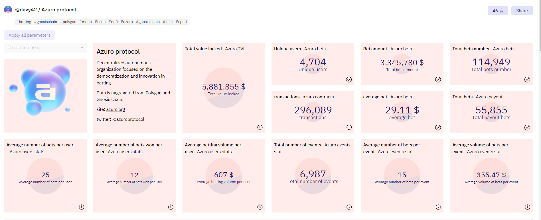 Azuro协议：Bet to earn的刷分攻略 - 知乎