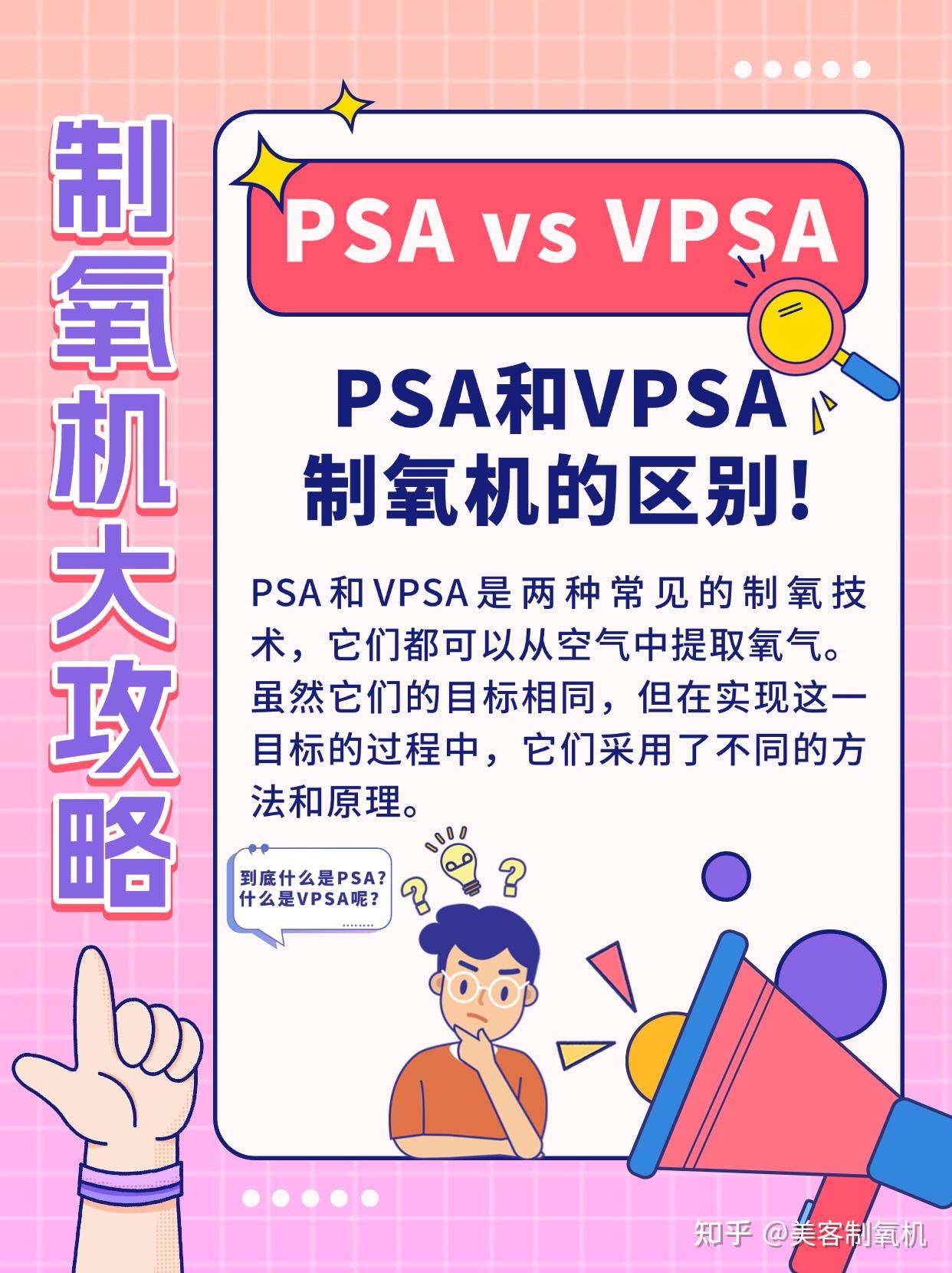 PSA和VPSA制氧机的区别！ - 知乎