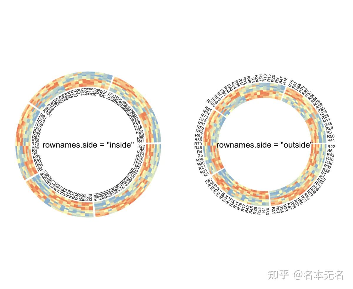 R 数据可视化 —— circlize 圆形热图 - 知乎