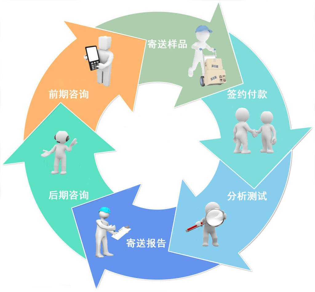 金属及合金在沸腾氯化镁溶液中的应力腐蚀开裂试验方法——ASTM G36 - 知乎