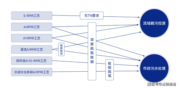 史绪川：从RPIR到限氧RPIR，清研环境的持续创新之路 - 知乎