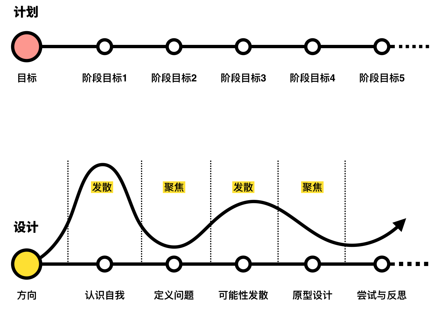 Life Designing，做自己生命的设计师 - 知乎