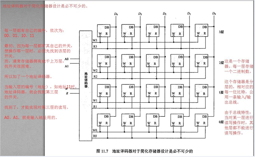 计算机组成原理：如何读取数据（地址选择）（六） - 知乎