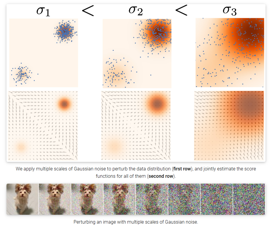 Generative Modeling by Estimating Gradients of the Data Distribution - 知乎