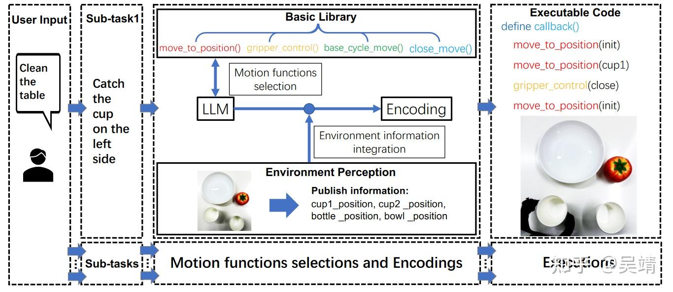Enhancing the LLM-Based Robot Manipulation Through Human-Robot ...