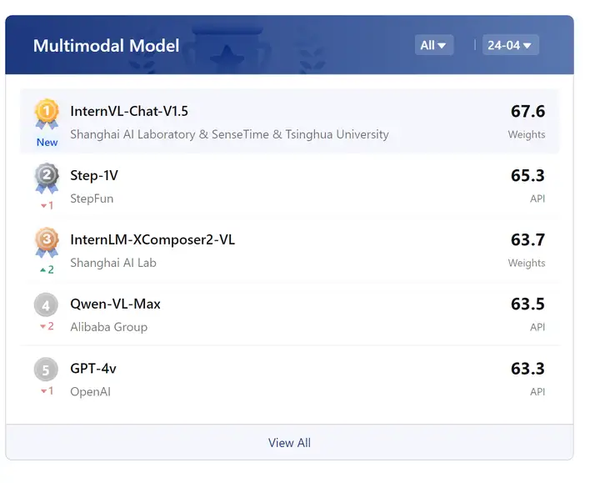 InternVL：开源社区最强的多模态大模型 - 知乎