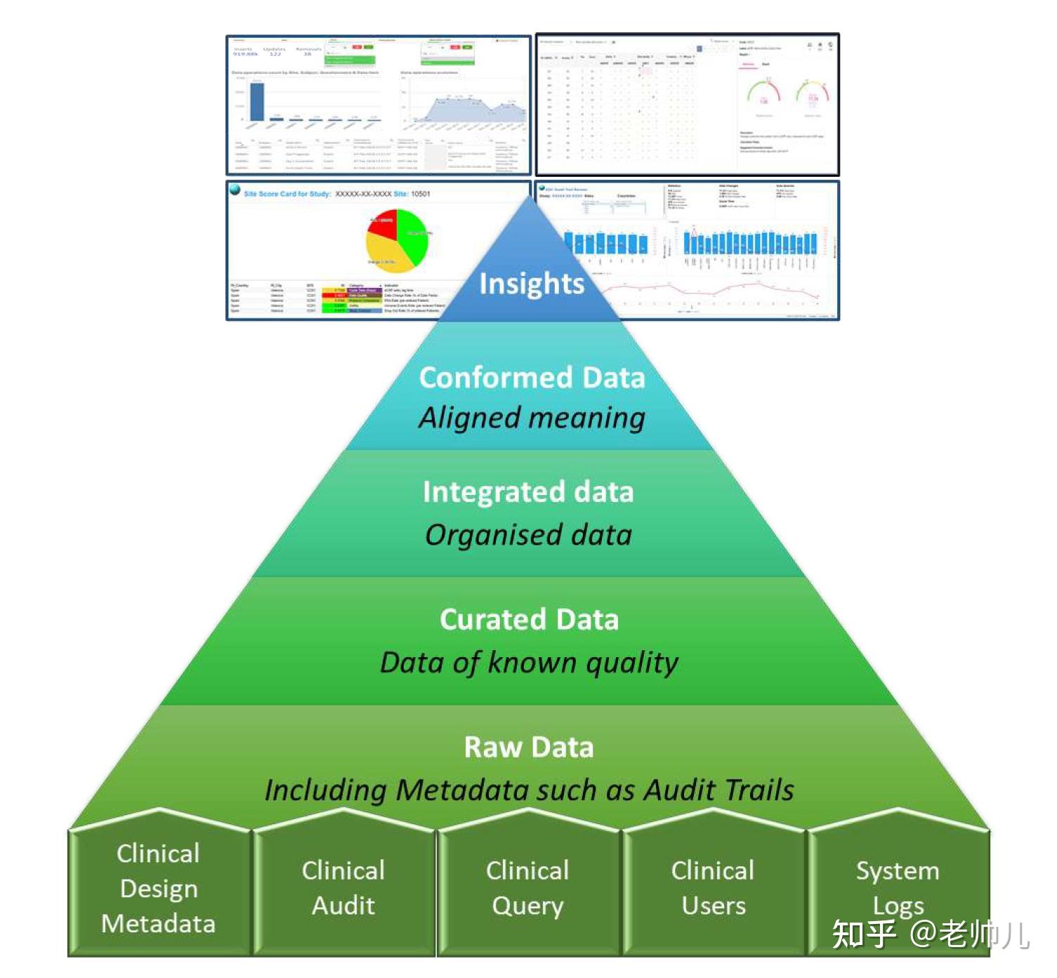 Audit Trail Review——审计追踪审核 - 知乎