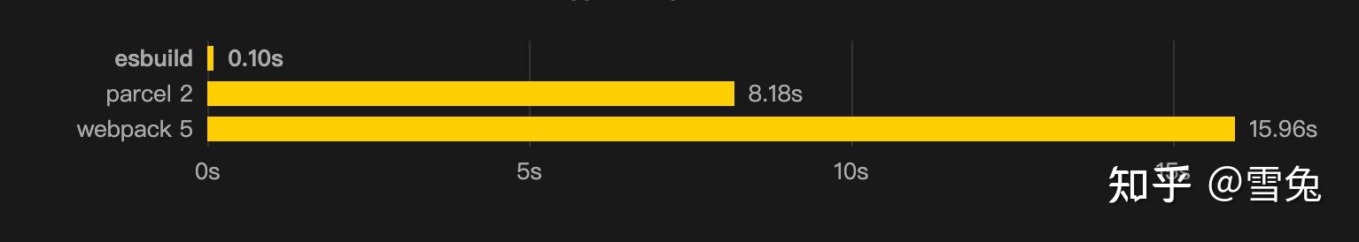 Uniapp项目启动耗时优化70%以上 - 知乎