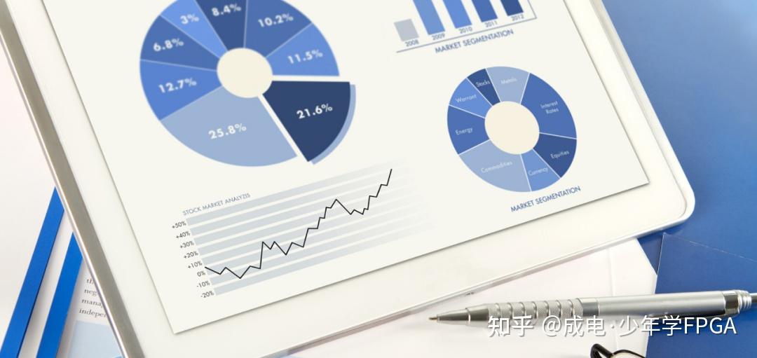 干货！FPGA内部资源介绍（4）BLOCK RAM - 知乎