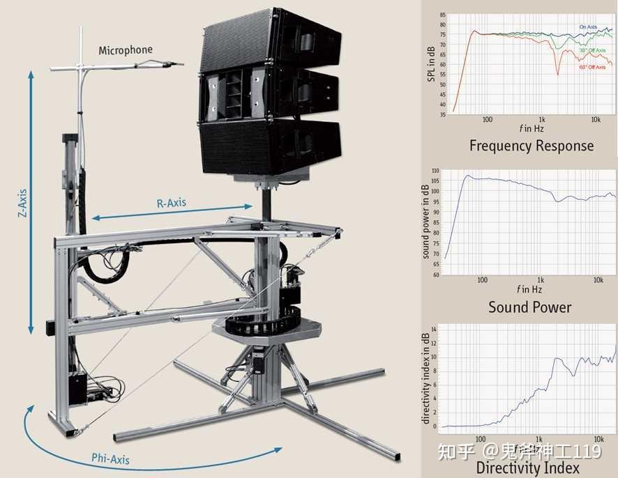 通过Klippel NFS生成EASE GLL工程文件 - 知乎