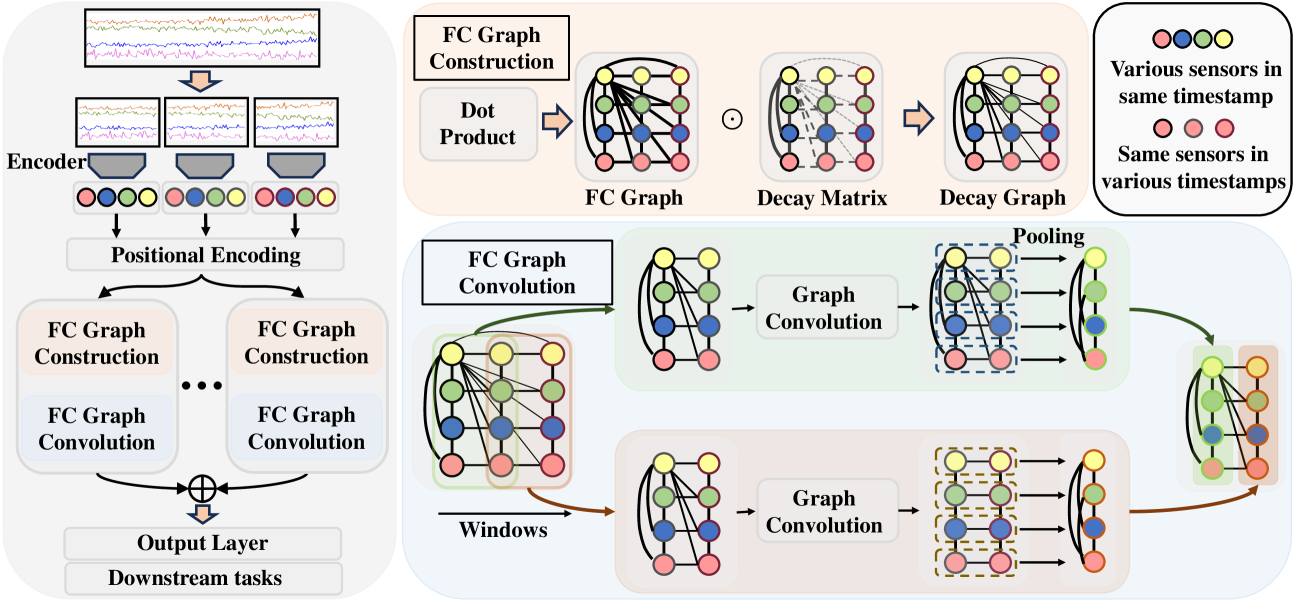 AAAI 2024 时序（Time Series）和时空（Spatial-Temporal）论文总结 - 知乎