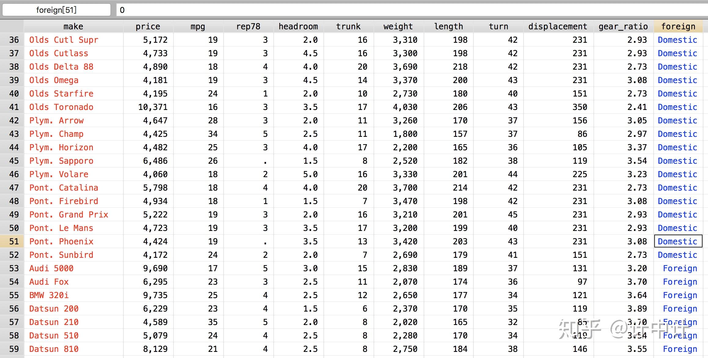在 Stata 中画条型图 : tabplot（Part 1) - 知乎