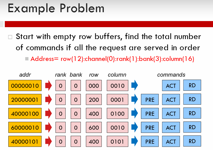 Memory Address Map - 知乎