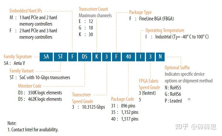 Intel/Altera 系列FPGA简介 - 知乎