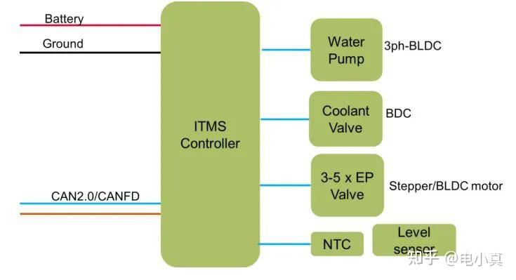 新能源汽车热管理用MOTIX - 知乎