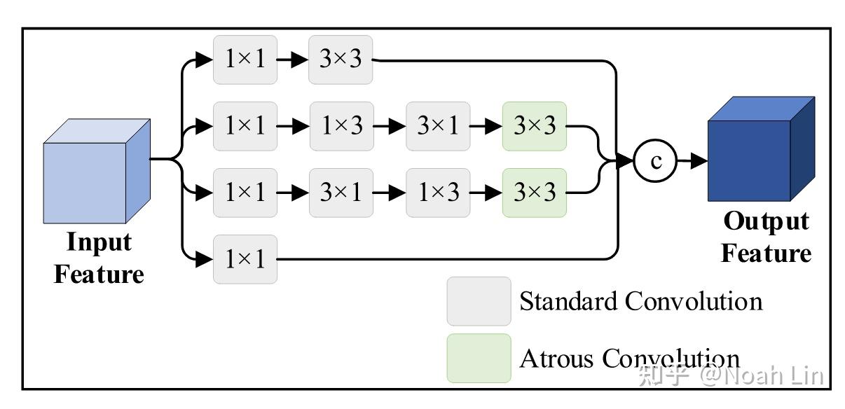 Day1:FFCA-YOLO - 知乎
