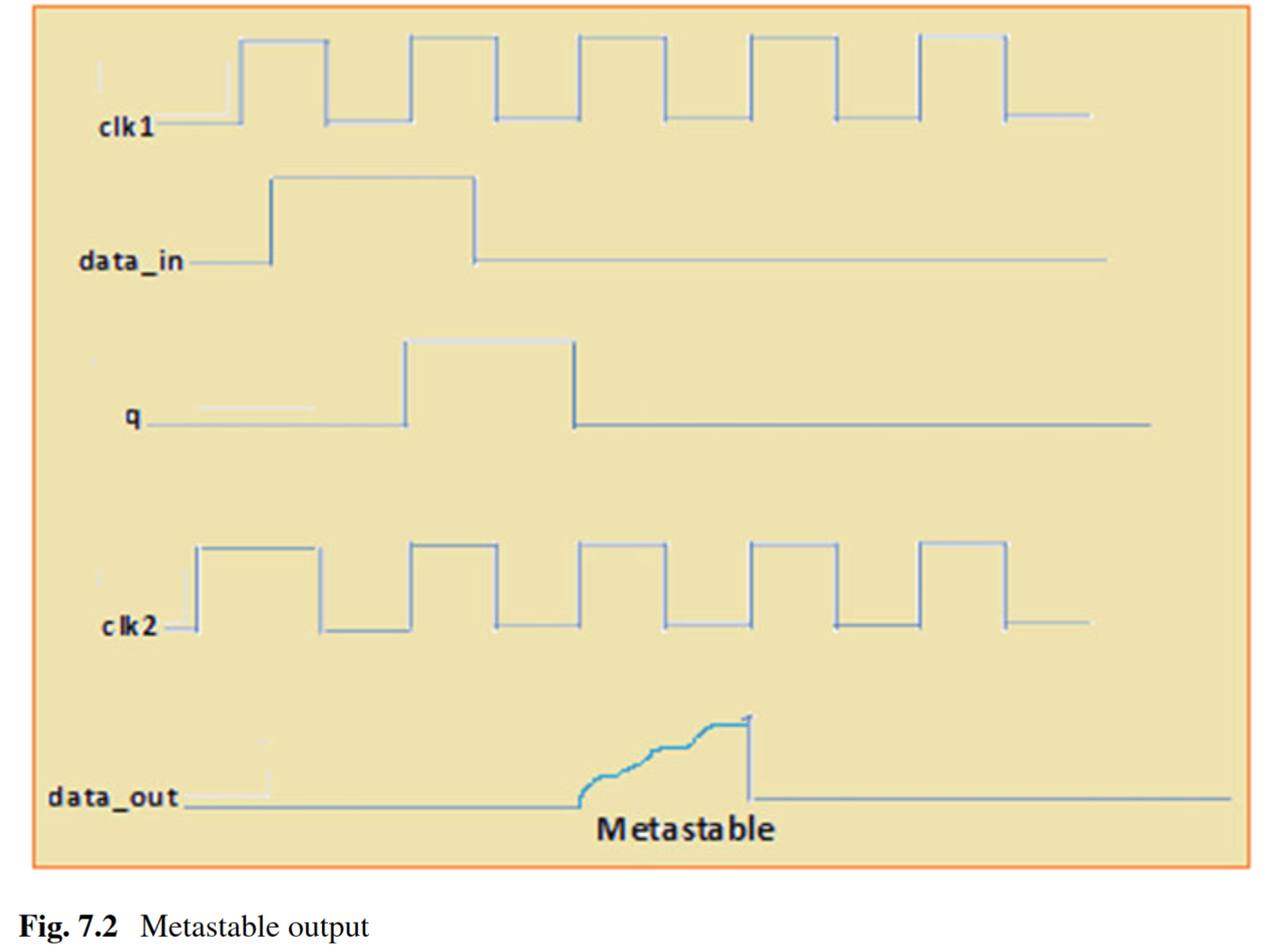 Chapter 7 Multiple Clock Domain Designs - 知乎