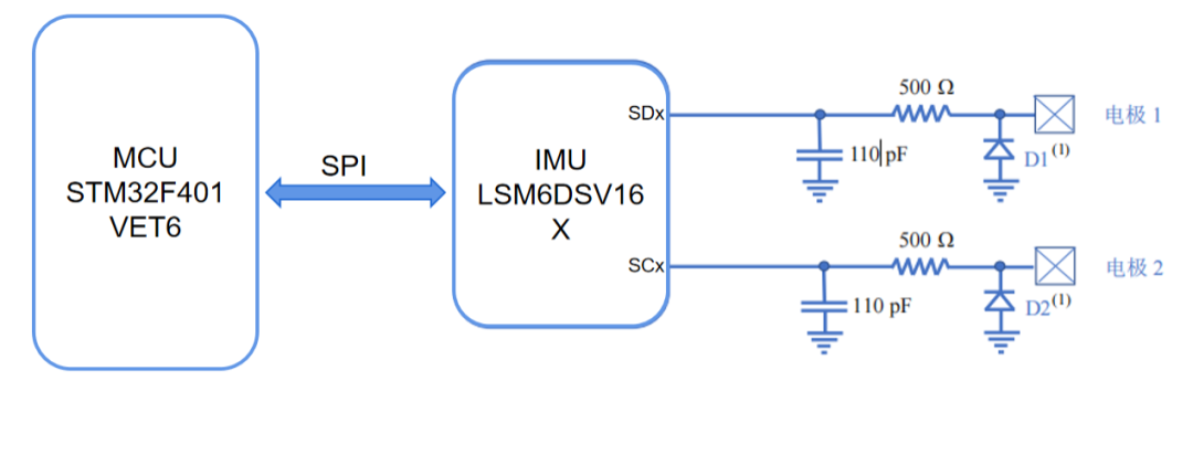 ST最新一代IMU LSM6DSV16X配嵌入传感器融合功能和Qvar静电传感器的方案介绍 - 知乎